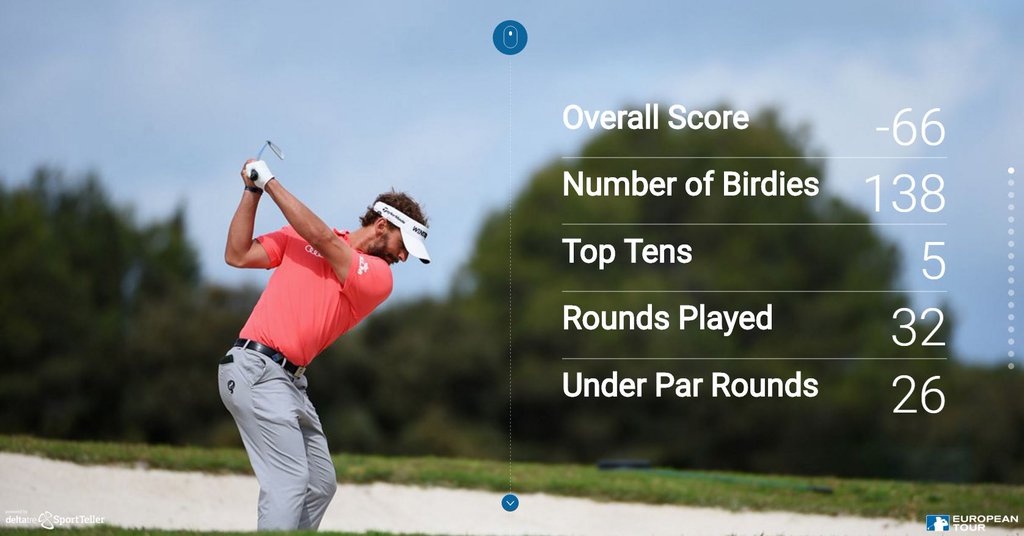 Tweets van de week • Golf.nl