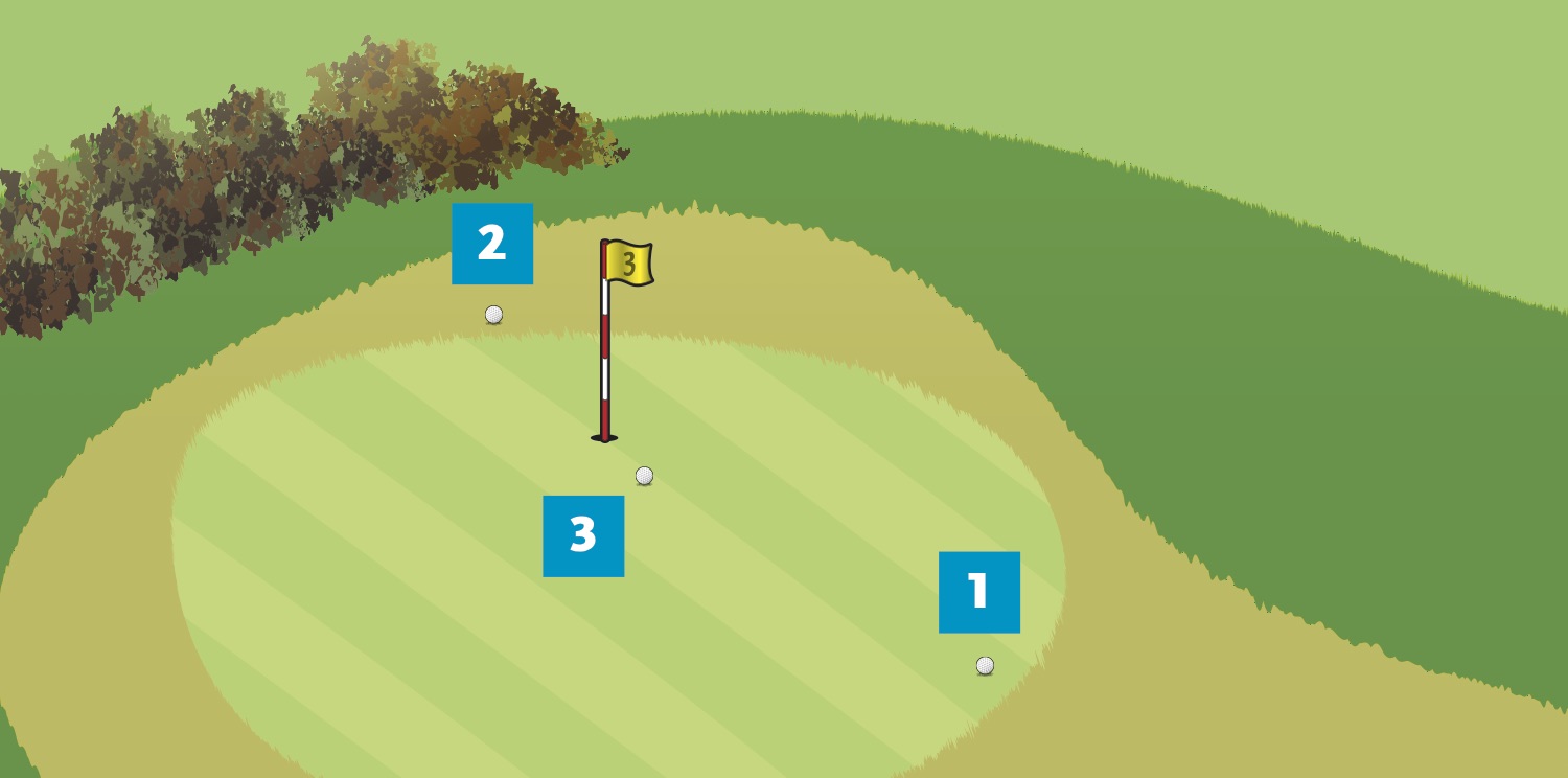 Test je kennis van de golfregels; doe de regelquiz met oefenvragen en ...